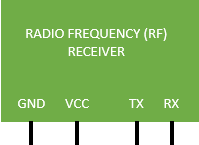 How to Use rf: Pinouts, Specs, and Examples | Cirkit Designer