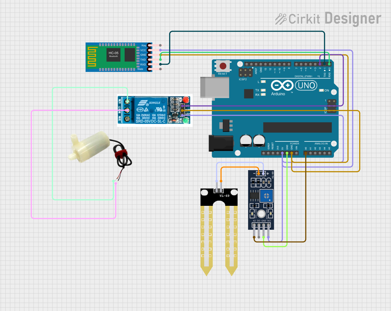 Arduino-Controlled Bluetooth Irrigation System with Soil Moisture ...